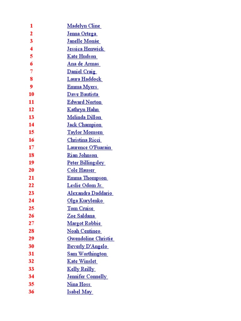 Notable Actors on IMDb | PDF