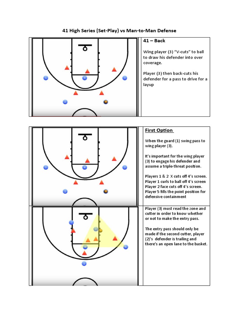 41 High Series Set Play: A Three Option Offensive Set Against Man-to ...