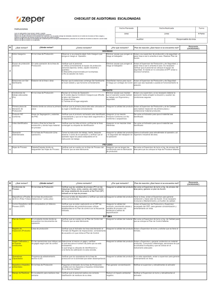 Checklist LPAs | PDF