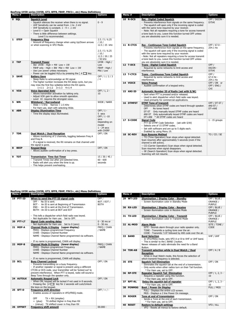 BaoFeng UV-5R Menu Options Guide | PDF | Wireless | Electricity