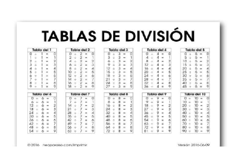 Tablas de División | PDF