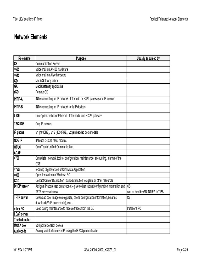 Portas TCP e UDP Sistema Alcatel | PDF | File Transfer Protocol | Transmission Control Protocol