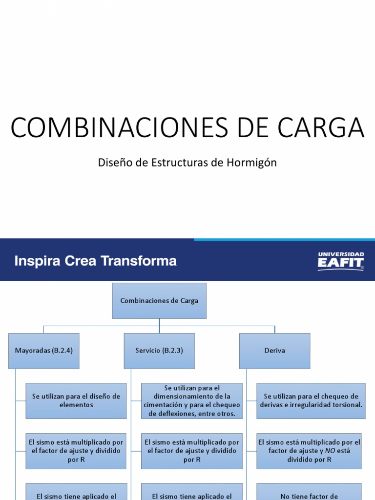 Combinaciones de Carga | PDF | Ingeniería estructural | Mecánica de sólidos