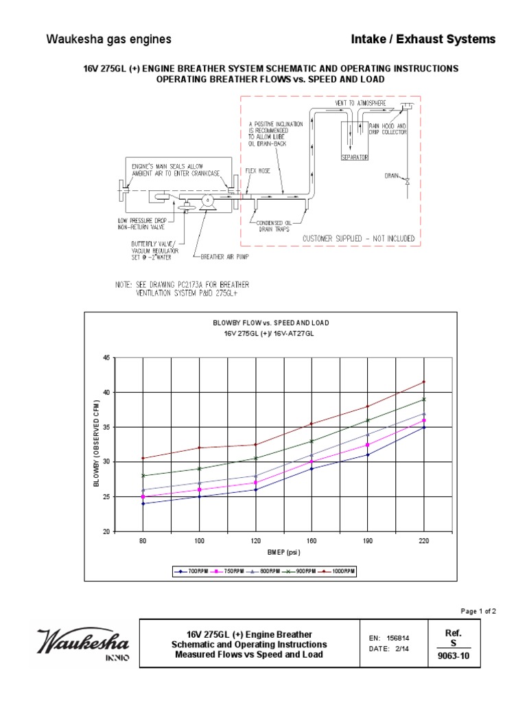Waukesha Gas Engines: Intake / Exhaust Systems | PDF | Internal ...