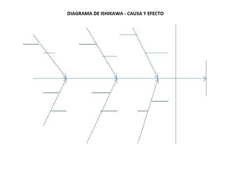 Diagrama Ishikawa | PDF