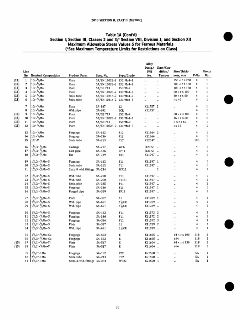 ASME II PART D TABLE 1A Cr-Mo | PDF