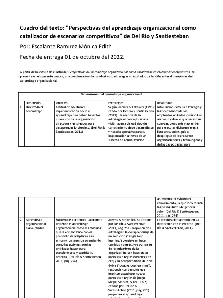 Dimensiones Del Aprendizaje, Cuadro | PDF | Aprendizaje | Conocimiento