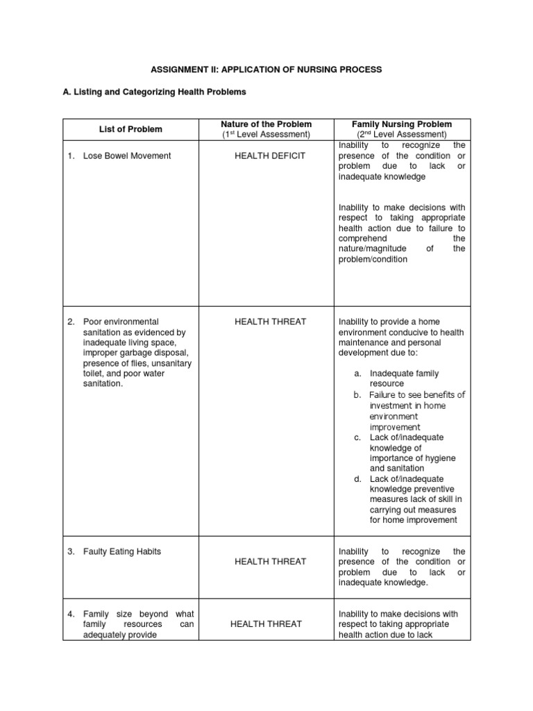 Community Health Nursing Solving, Ranking, and Justifying Problems ...