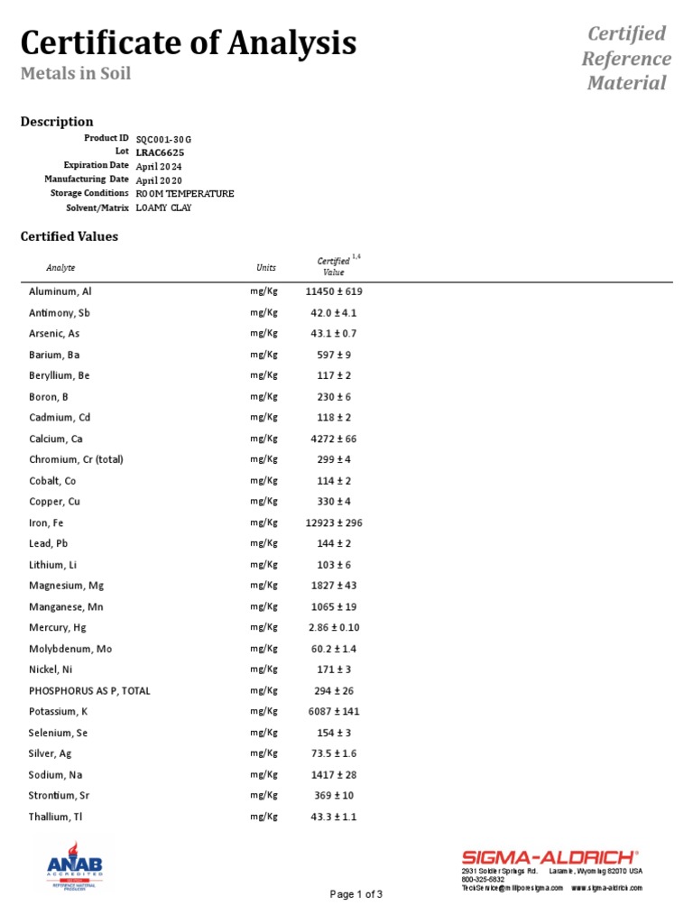 Certificate of Analysis | PDF | Magnesium | Calibration