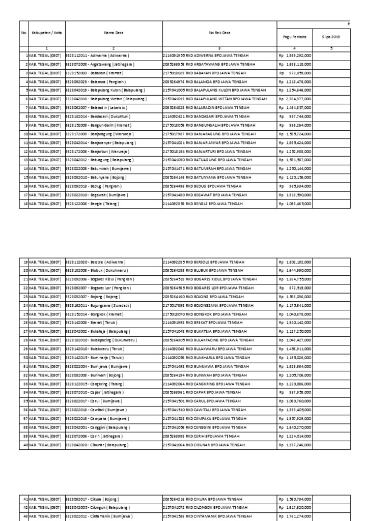 Data Silpa DD Tahun 2019 Dan Silpa DD Yang Dianggarkan Di Tahun 2020. | PDF