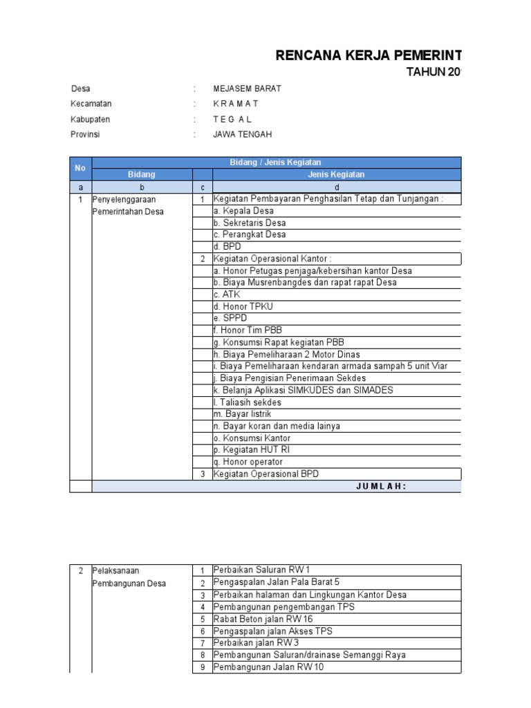 Format Rkpdes Edits | PDF | Griya & Taman