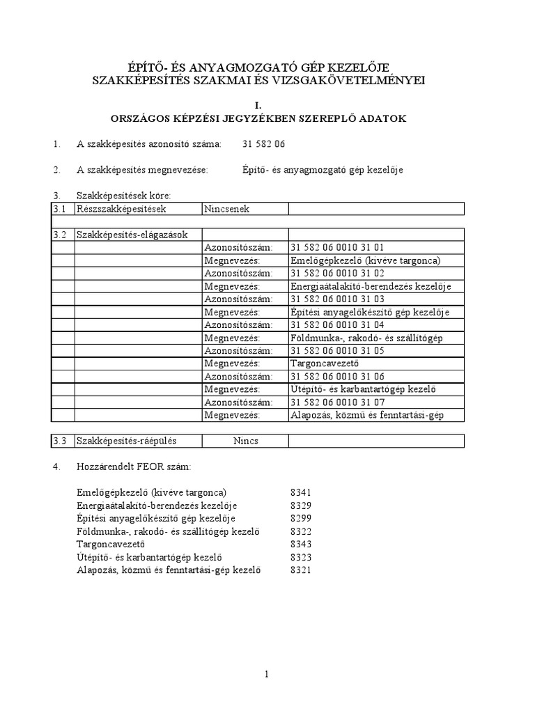 SZVK193 Epito Es Anyagmozgato Gep Kezeloje 10 | PDF