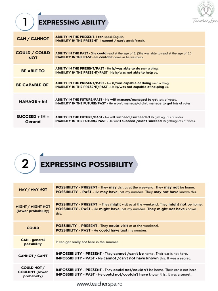 Modal Verbs | Download Free PDF | Cognitive Science | Syntax