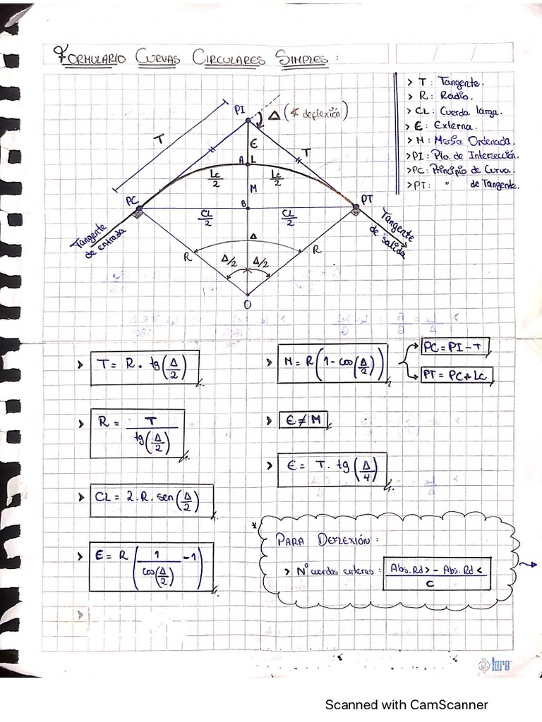 Formulario Curva Circular Simple | PDF