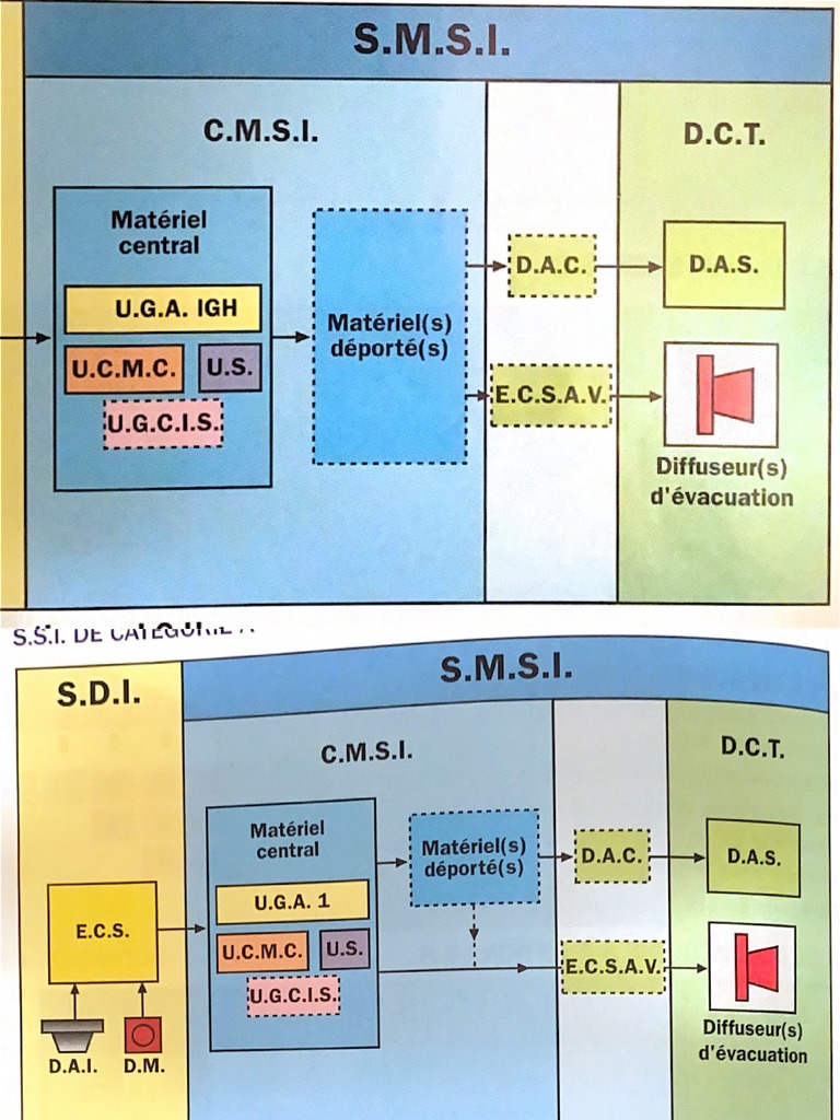 Document Scanné 2 | PDF