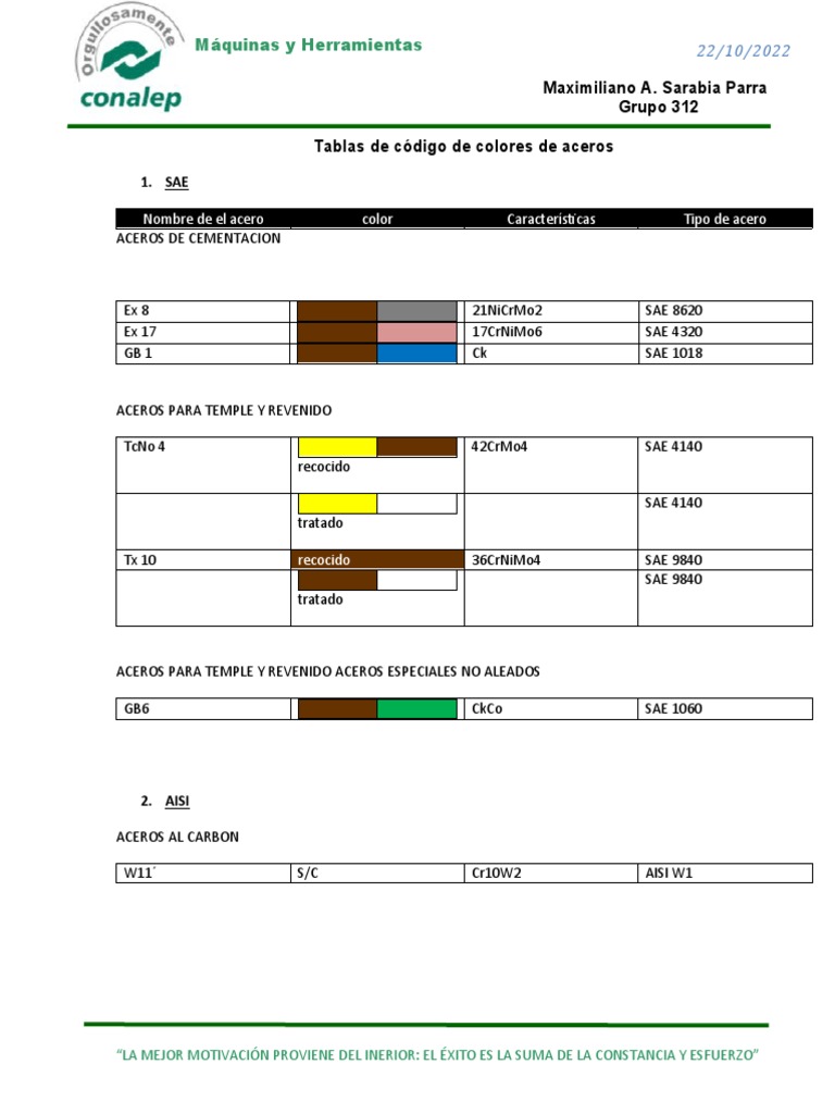 Tabla de Colores para Aceros SAE | PDF | Rieles | Materiales de ...