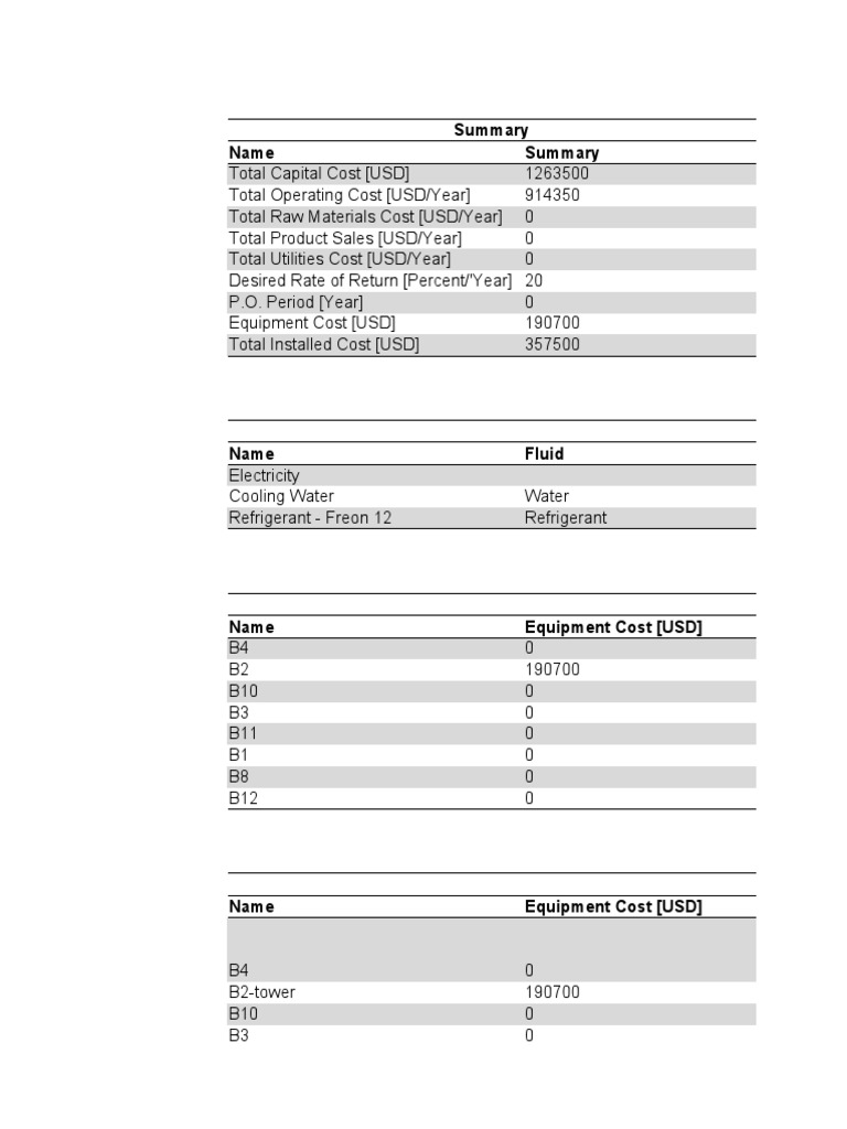 CHE502 Economic Analysis | PDF | Pipe (Fluid Conveyance) | Pressure