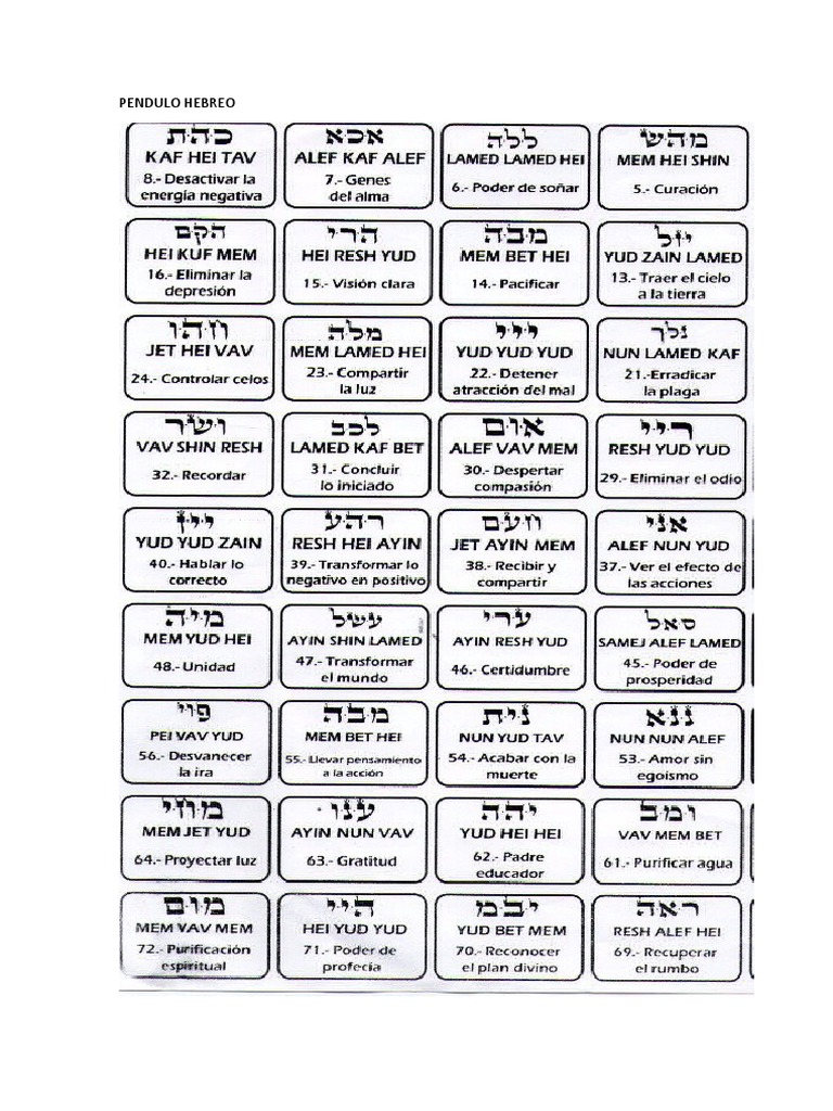 Pendulo Hebreo Etiquetas de Los 72 Nombres de Dios. | PDF