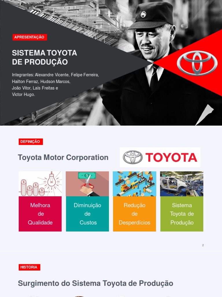 Slide Toyota | PDF | Produção e fabricação | Toyota
