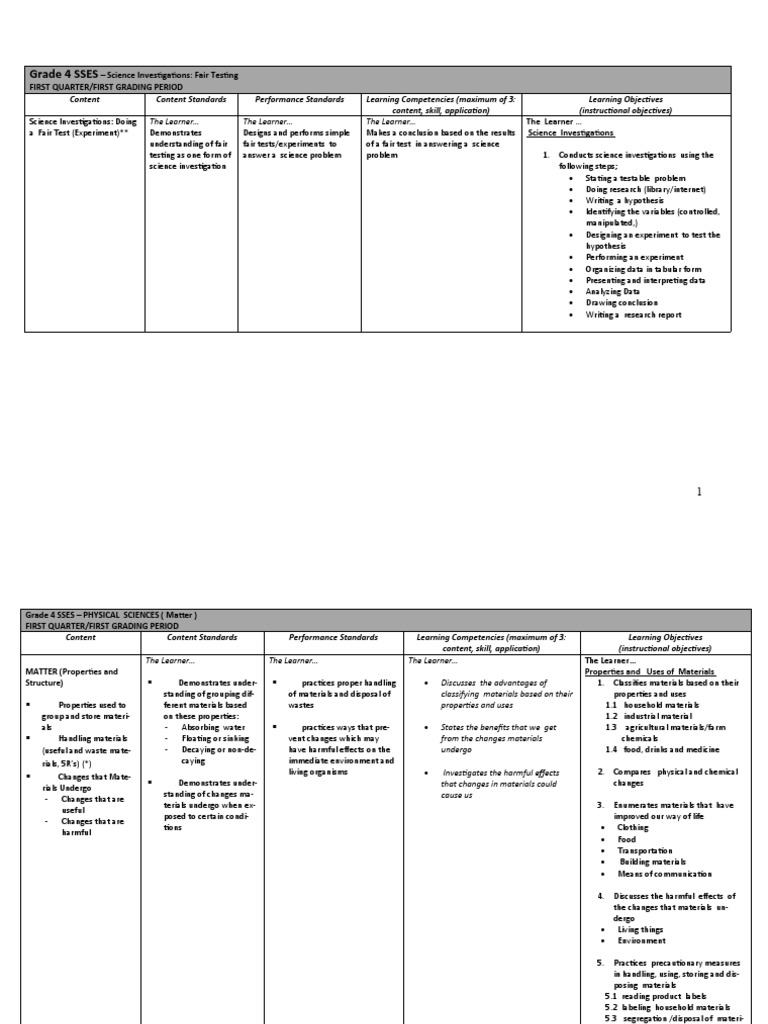 Grade 4 Science Curriculum Overview | PDF | Force | Human Body