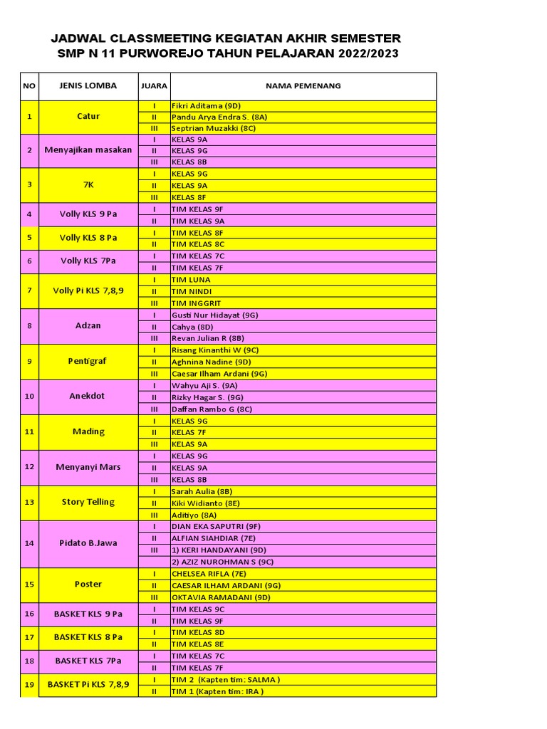 Pemenang Lomba Fix | PDF