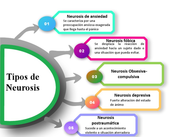 Tipos de Neurosis | PDF