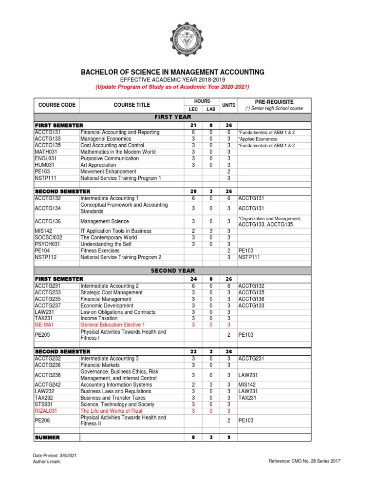 Cit U Bsma Prospectus | PDF | Accounting | Economies
