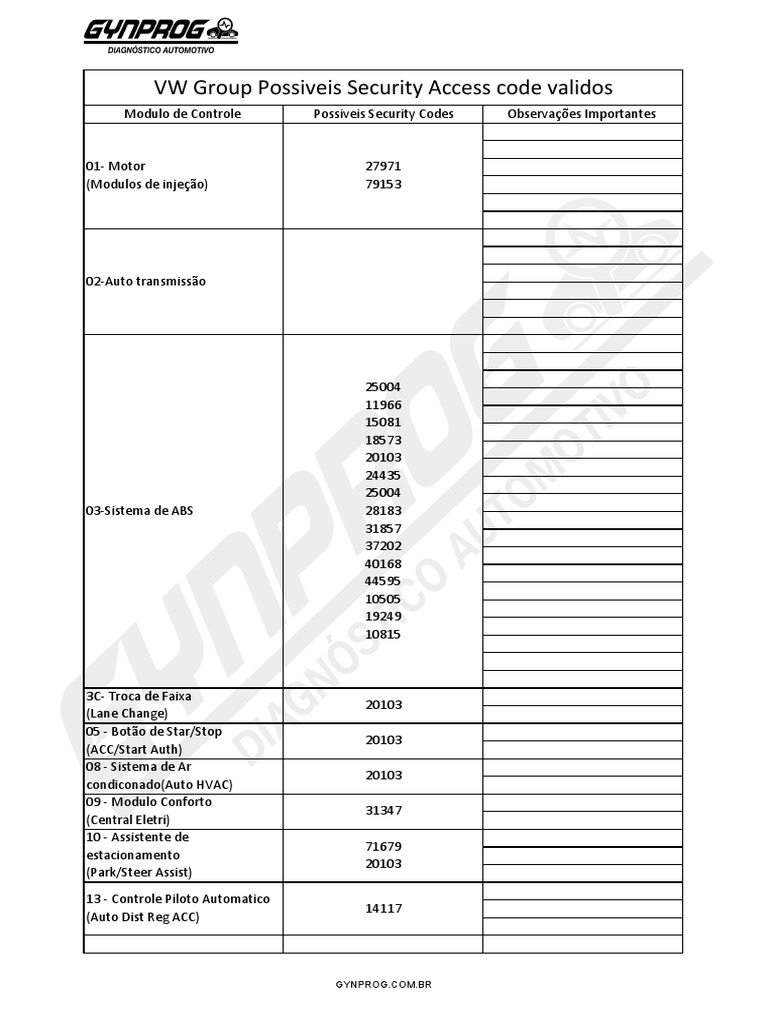 VW Group Possiveis Security Access Code Validos | PDF | Veículo ...