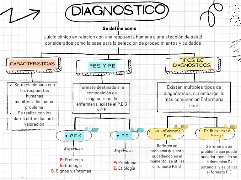 Diagnostico | PDF