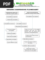 Generic Dispensing Flowchart | PDF