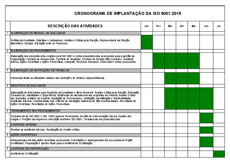 Cronograma de Implantação Da ISO 9001 - 2015 | PDF