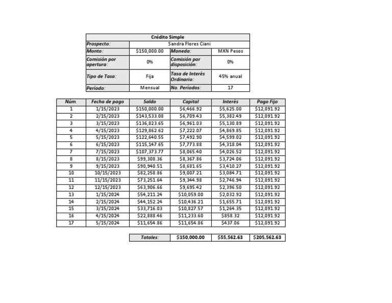 Tabla Ejemplo 2 | PDF
