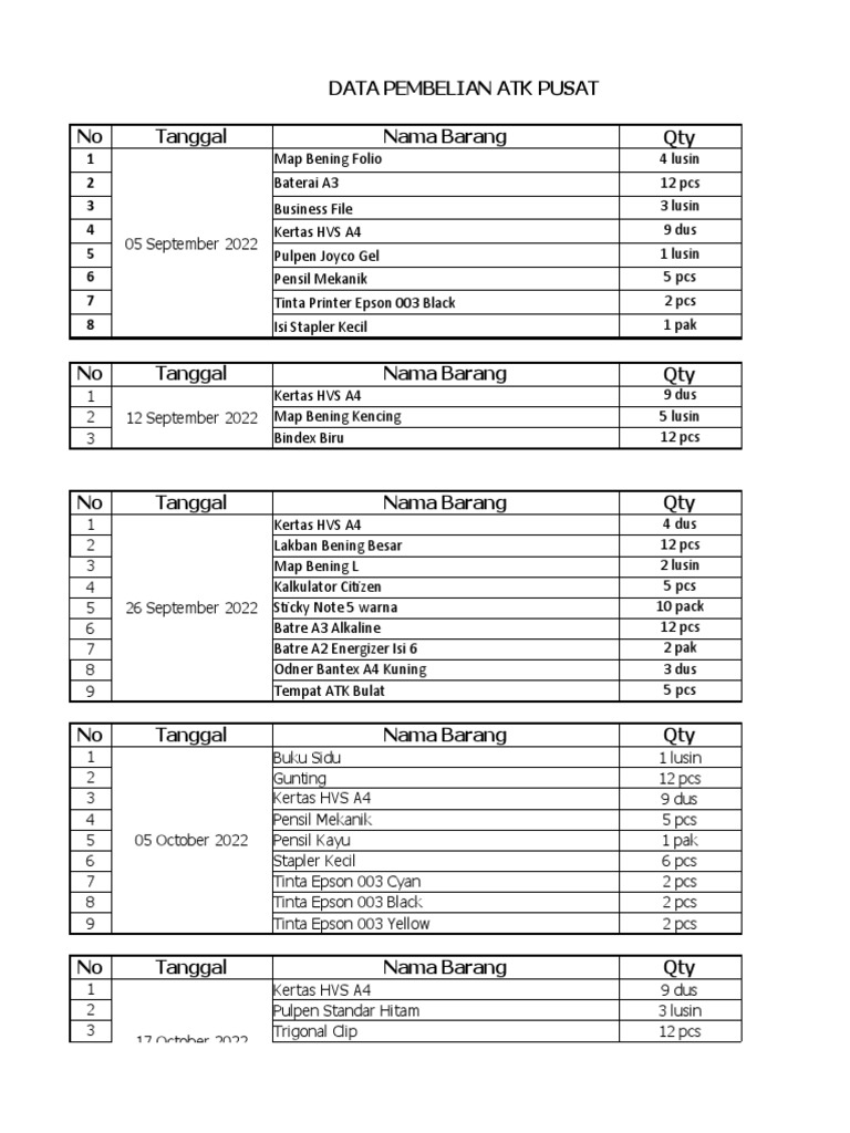 Data Pembelian ATK Pusat 2022 | PDF