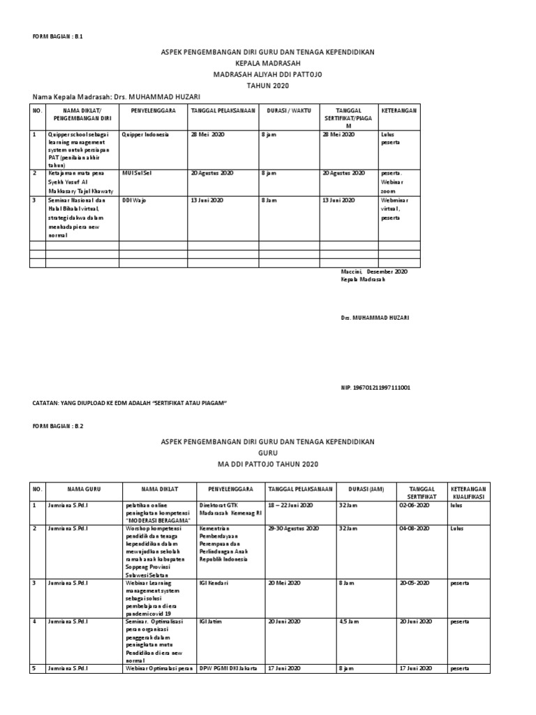 B.1 Pengembangan Diri Kamad | PDF