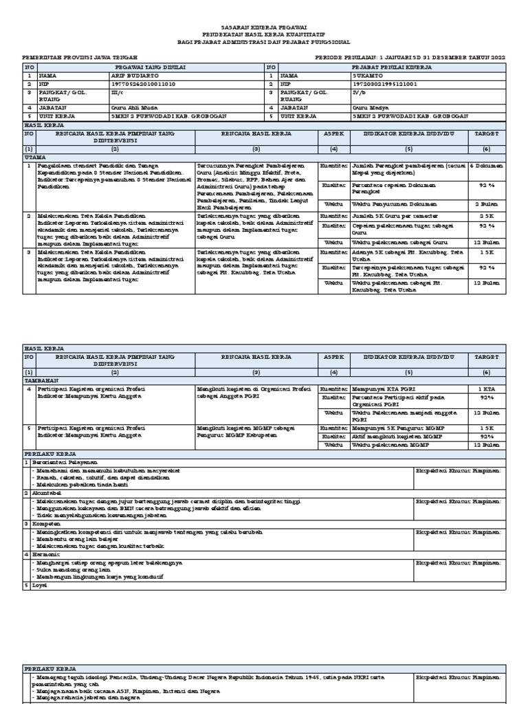SKP Arif | PDF | Karier & Perkembangan