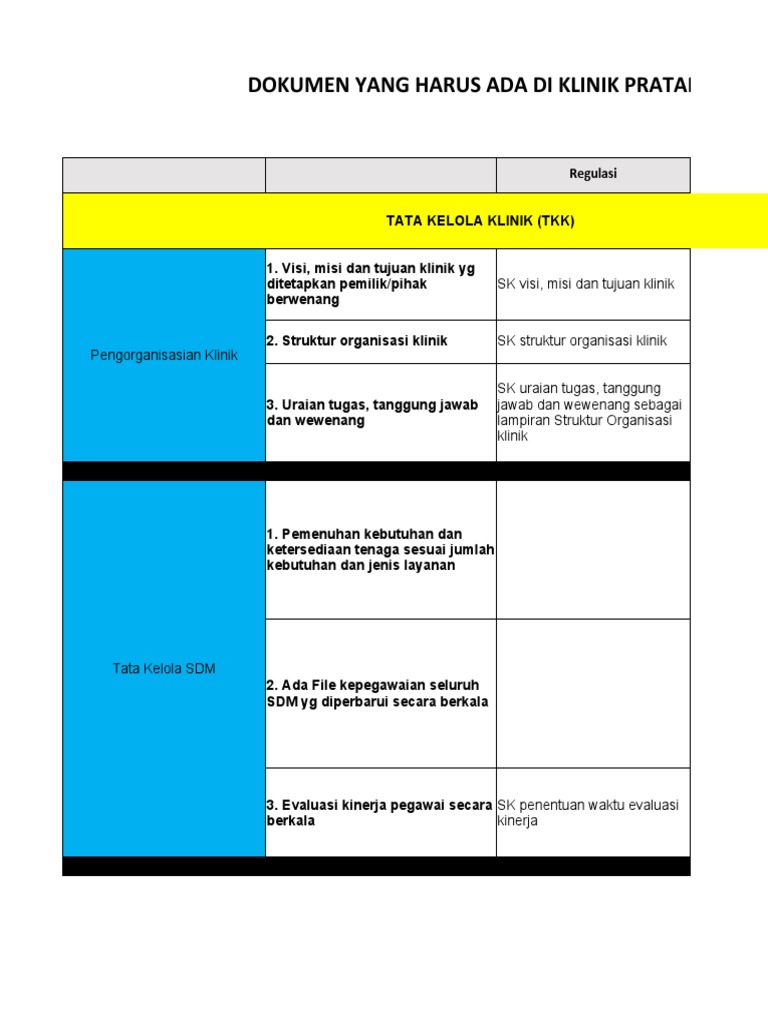 Daftar Regulasi Dan Dokumen Wajib Di Klinik | PDF