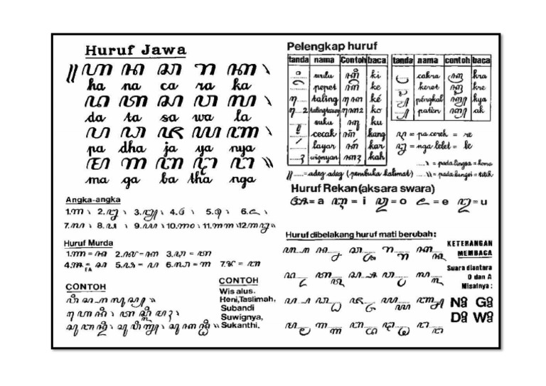 Aksara Jawa | PDF