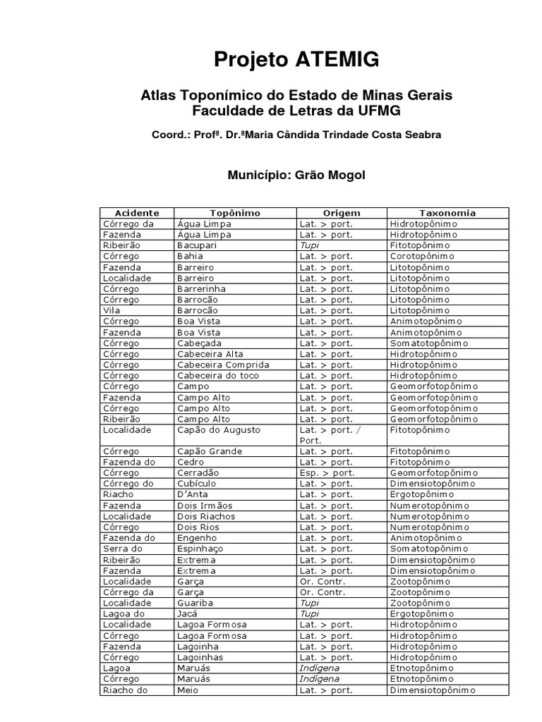 Projeto ATEMIG. Atlas Toponímico Do Estado de Minas Gerais Faculdade de ...