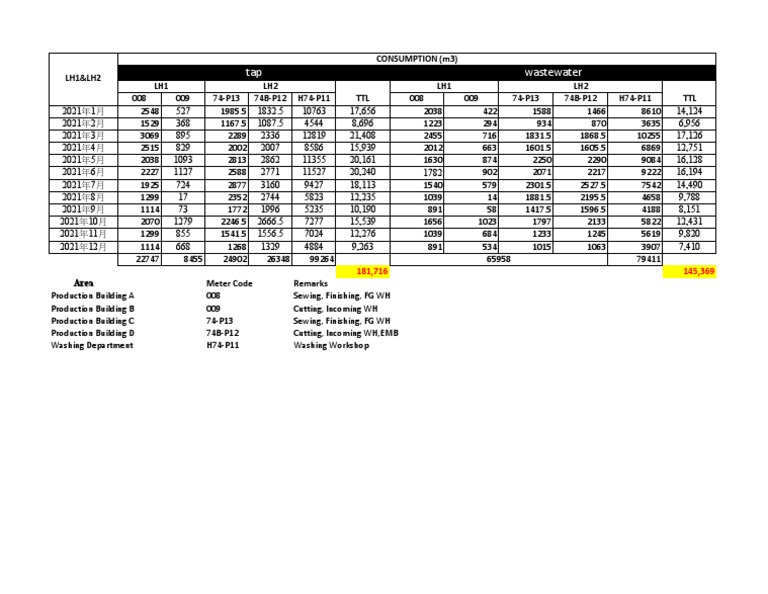 4.1 Water and Wastewater Tracking Record | PDF