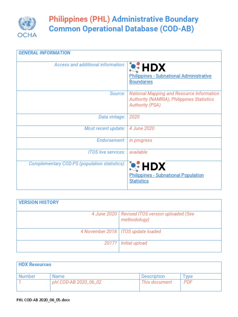 PHL Cod-Ab 2020 - 06 - 05 | PDF | Data Management | Computer Data