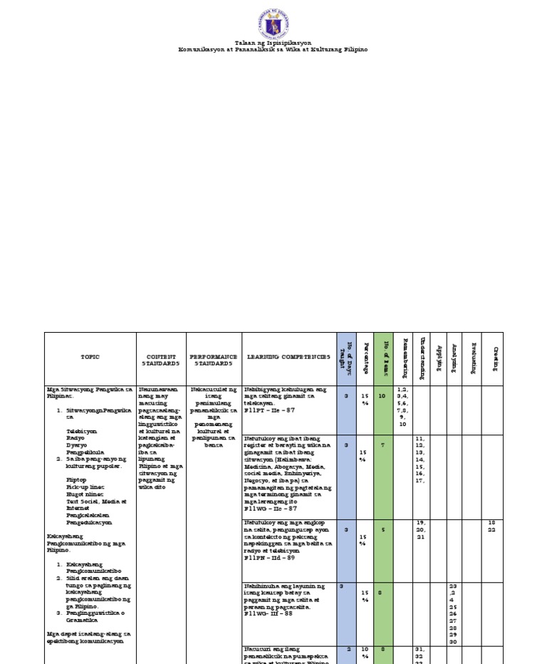 Tos 2nd Quarter | PDF