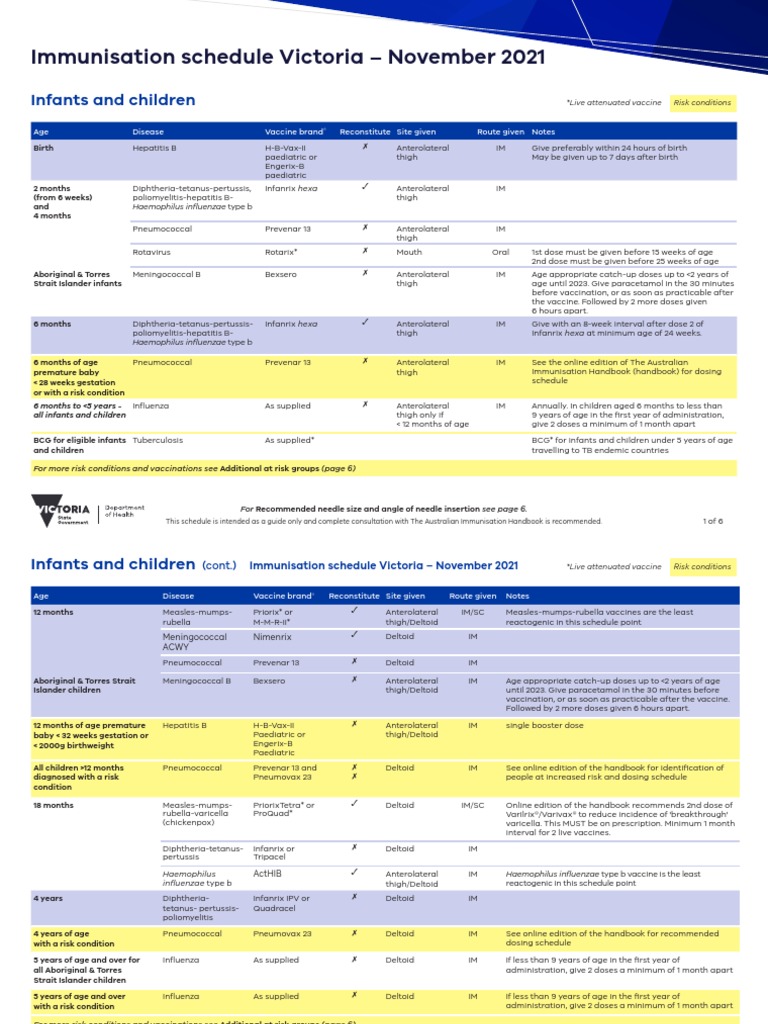 Immunisation Schedule Victoria-November 2021 | PDF | Vaccines | Medicine