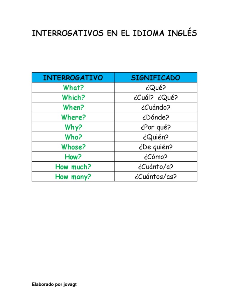 Interrogativos en El Idioma Inglés | PDF