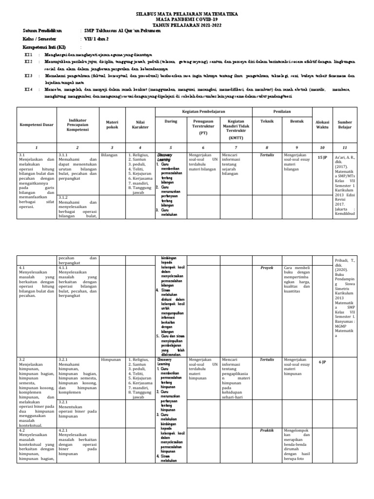 MTK Vii Silabus 21-22 | PDF