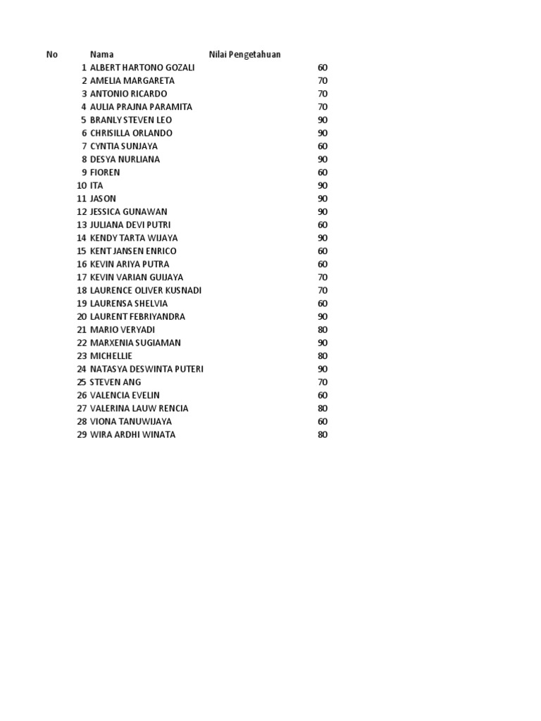 PTS 2 | PDF