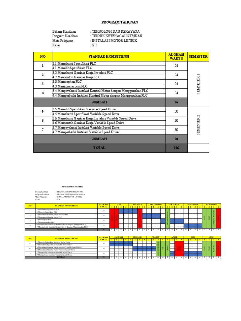 Program Tahunan Iml | PDF