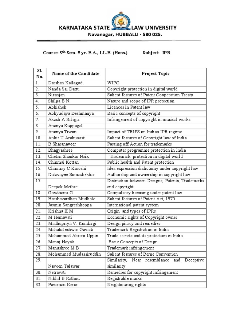 Ba LLB Ipr Protect Topics | PDF | Intellectual Property | Copyright