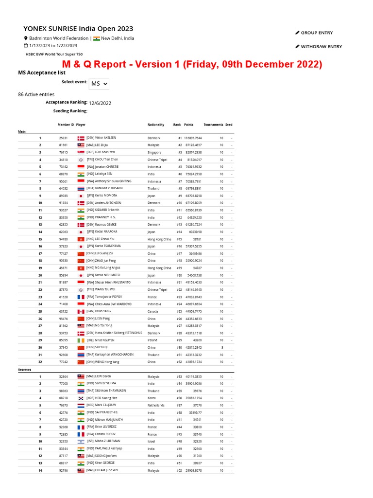 Yonex Sunrise India Open 2023 Overview | PDF | Sports | Sports Competitions