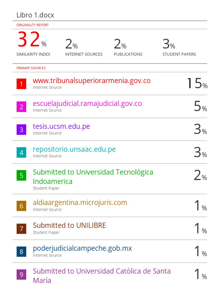 Informe Final de Turnitin Libro 1 | PDF