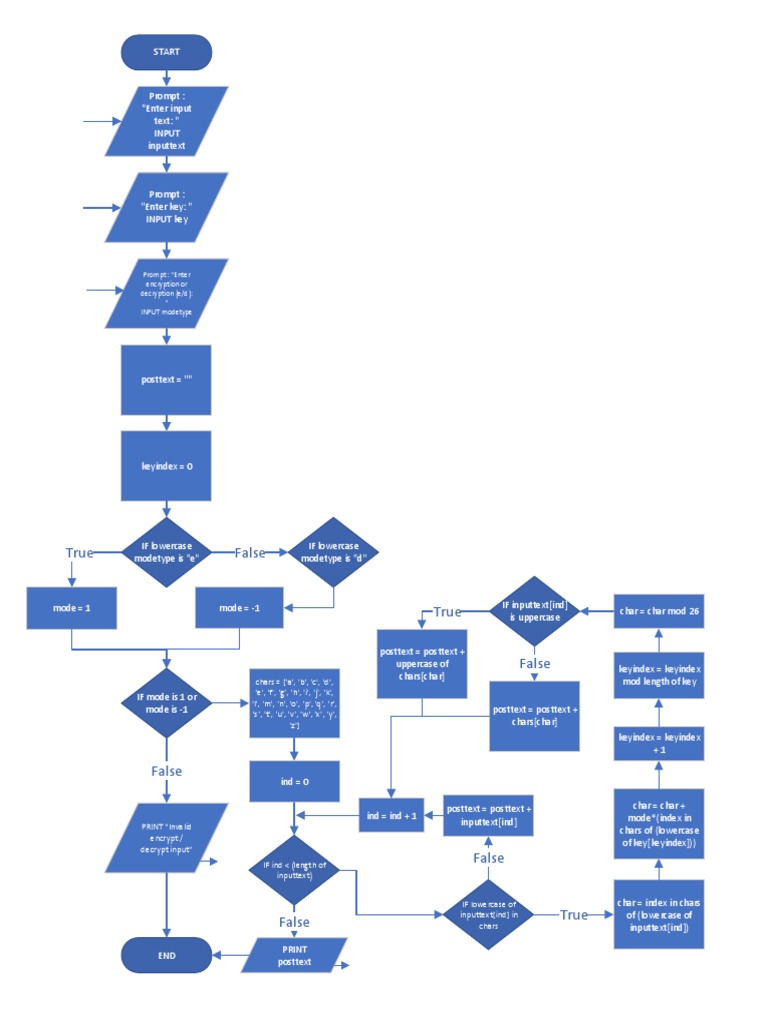 Vigenere Flowchart | PDF | Information Age | Cyberspace